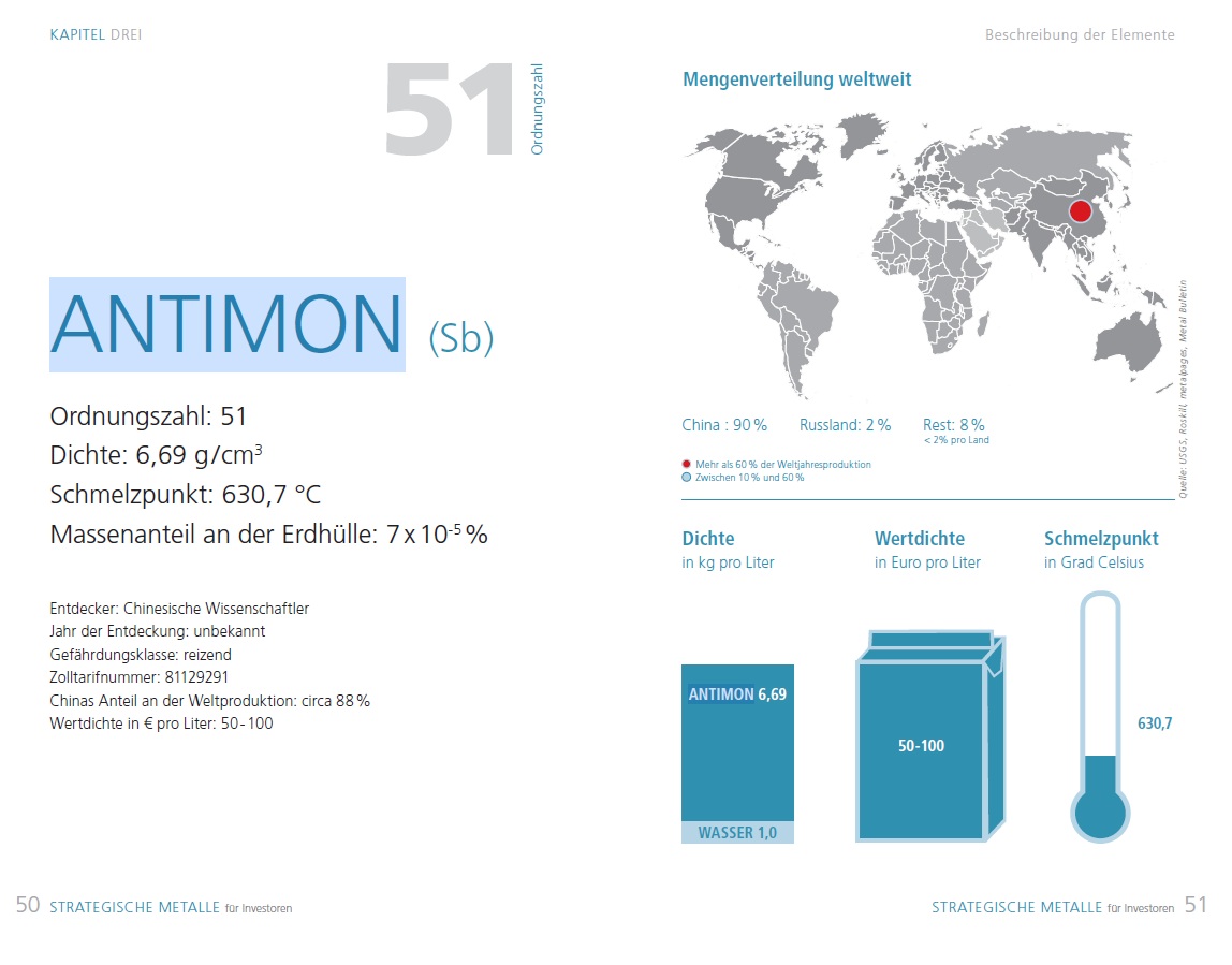 Antimon-Preis im Aufwind- dieser Recycler profitiert stark - Ethische ...